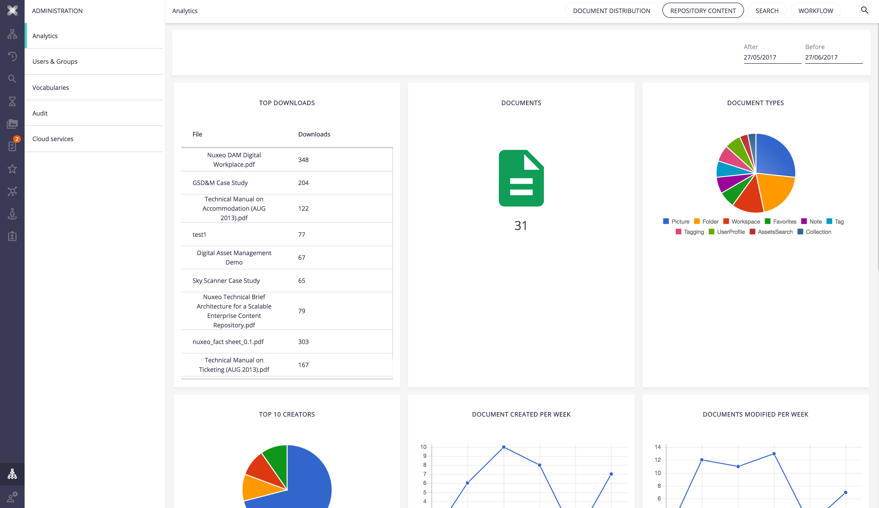 Everything You Need To Know About Web Ui Nuxeo